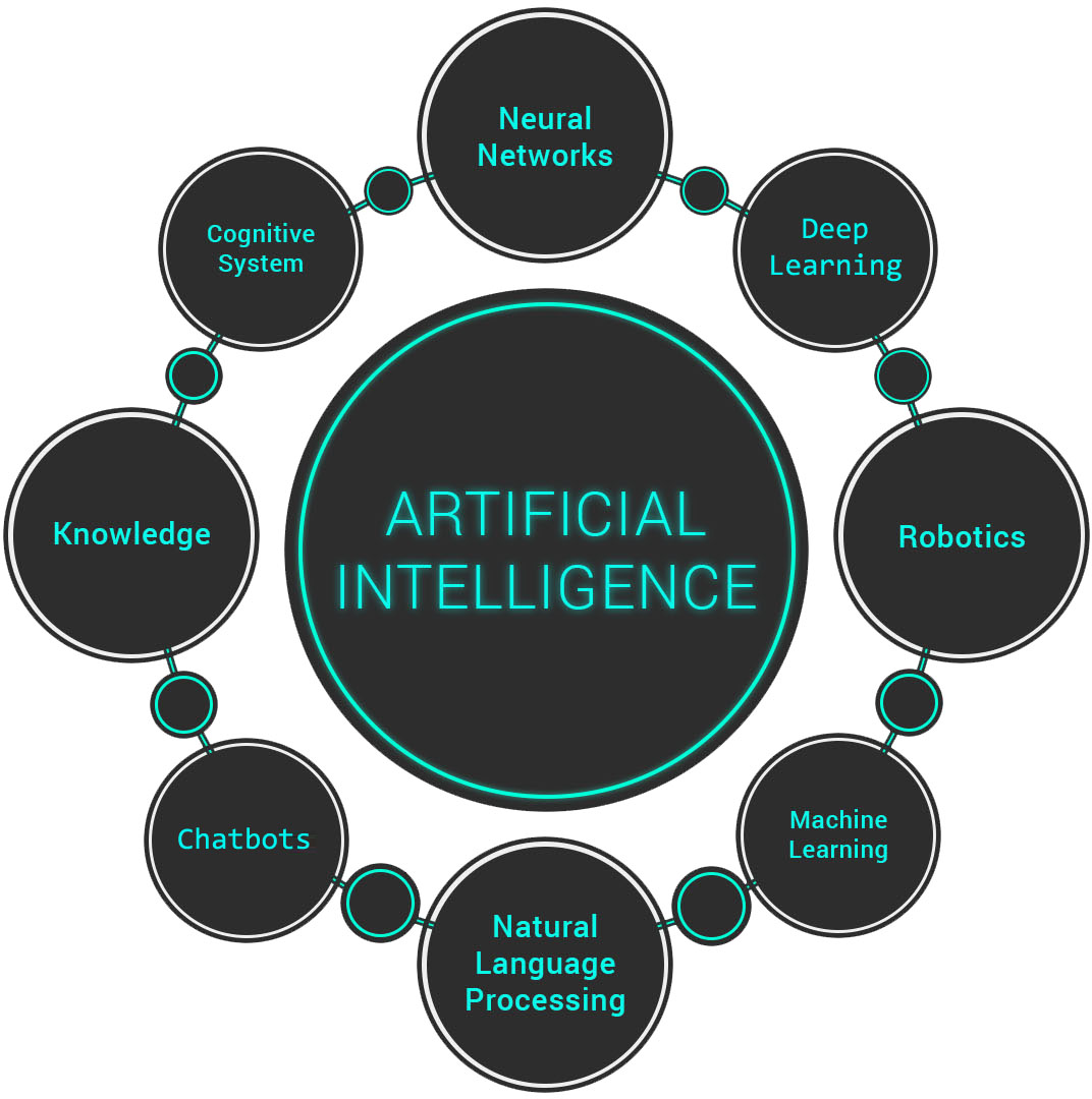 Top AI Development Companies in Bangalore India Top AI Development Companies in Bangalore India
