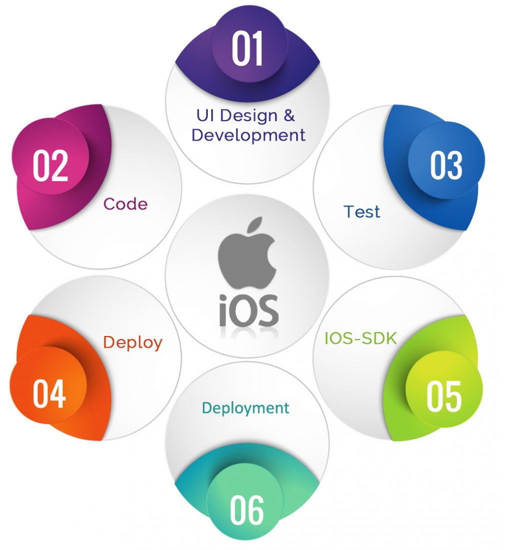Top Mobile App Development Companies in Doha, Qatar