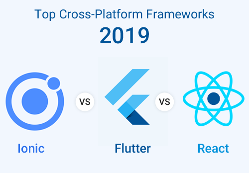 Top Cross Platform Frameworks 2019 Ionic Vs Flutter Vs React